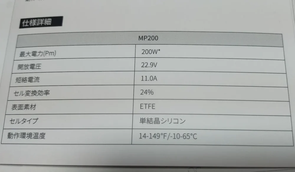 【ポータブル電源＋ソーラー発電】日常使う電気の自給自足を3ヶ月やってみた